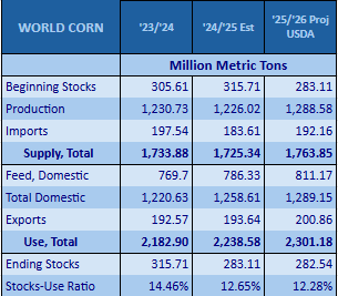 Gold-Eagle Cooperative