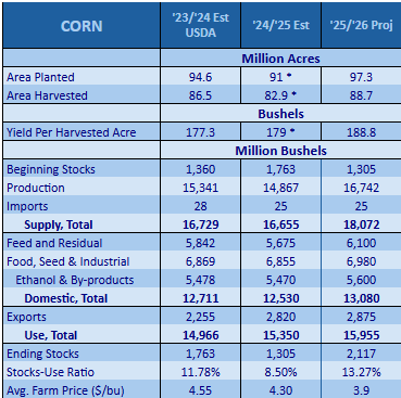 Gold-Eagle Cooperative