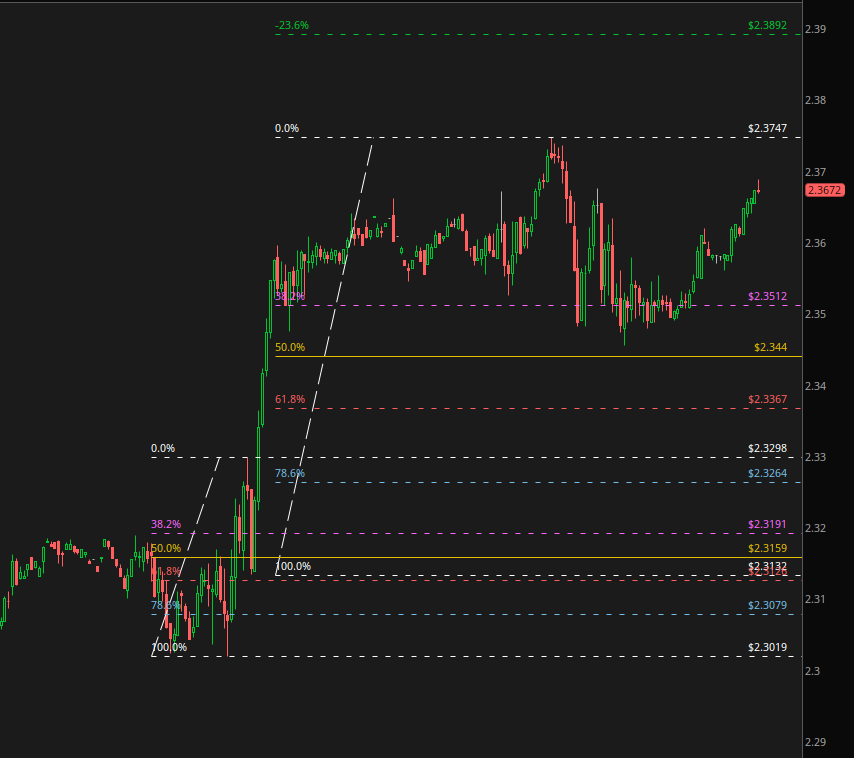 Heating Oil & Gasoline futures look primed for some continuation - The ...