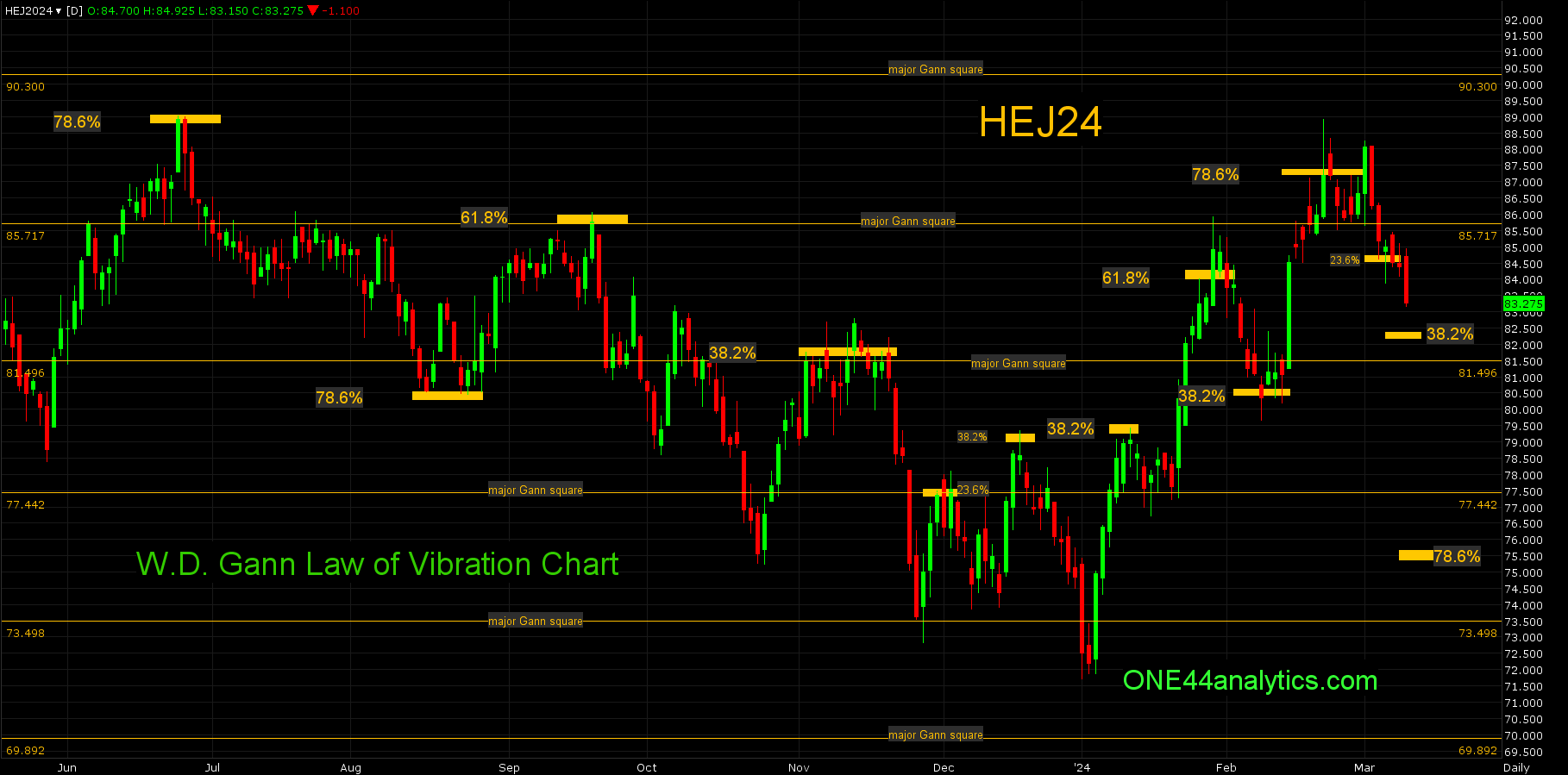 April Hogs 75.70 Target And Why - The Globe and Mail