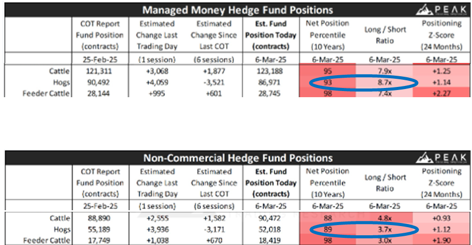 Lean Hogs calendar spread and a Natural Gas calendar spread - The Globe ...