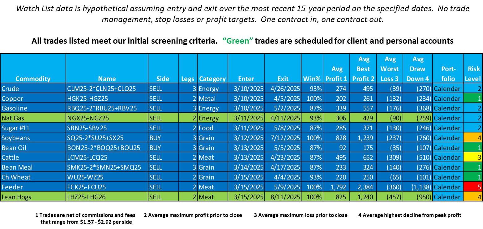 Lean Hogs calendar spread and a Natural Gas calendar spread - The Globe ...
