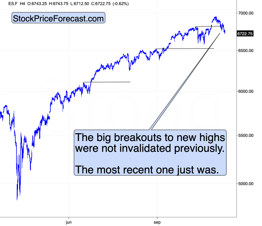 Gold and Bitcoin: More Critical Clues - The Globe and Mail