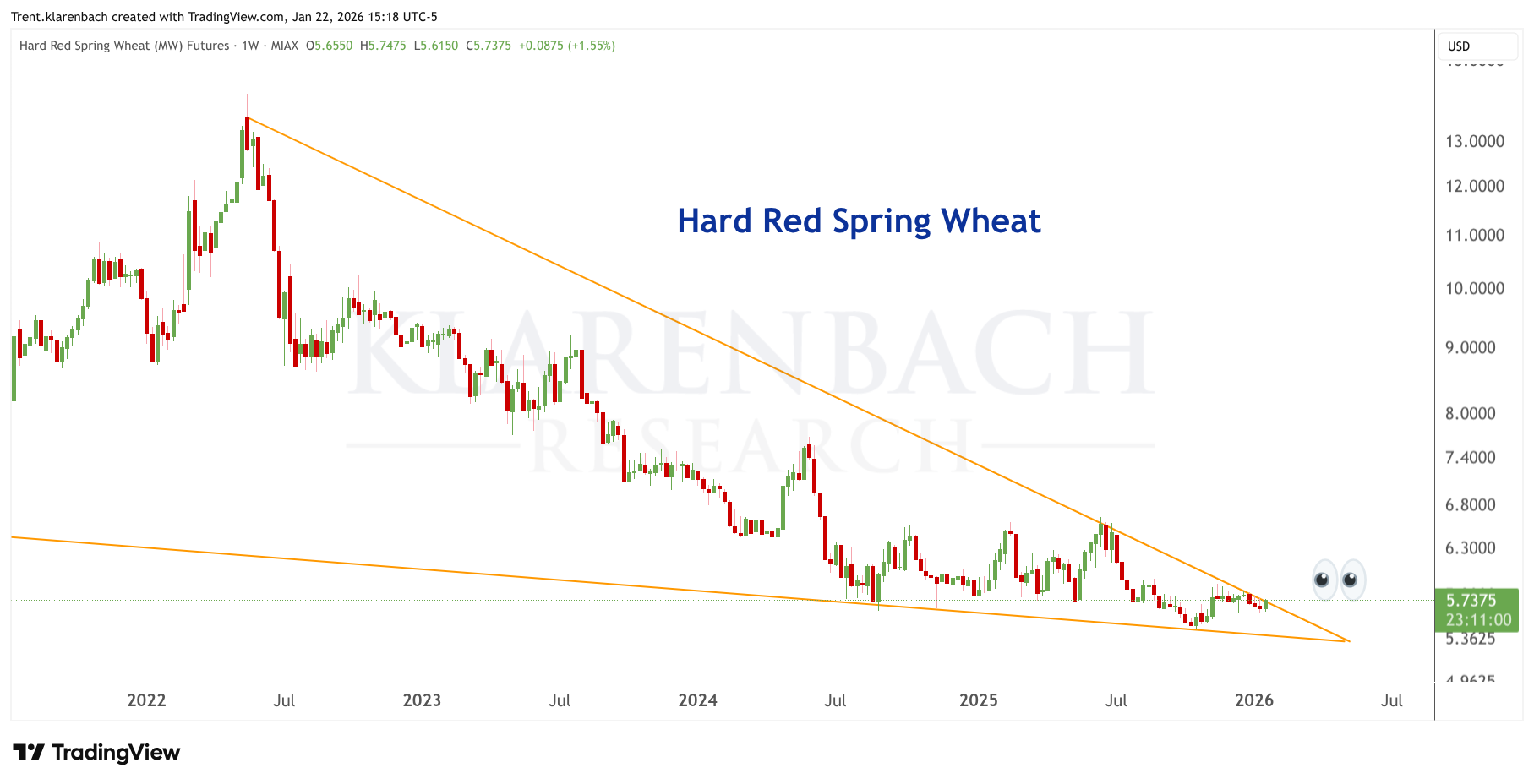 Hard Red Spring Wheat is Getting Interesting - The Globe and Mail