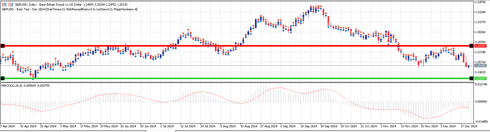 GBP/USD Volatility Persists Amid Diverging Monetary Policies - The ...