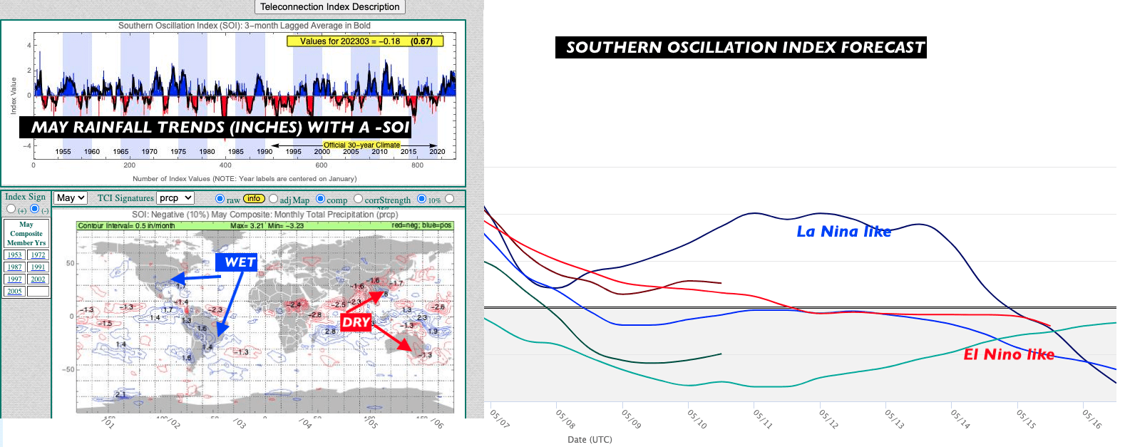 What is a negative SOI Index? >>> Implications for grains and soft ...