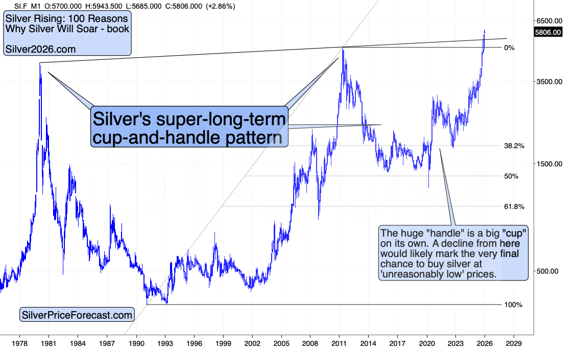 Is Silver Really Decoupling from Gold? - The Globe and Mail