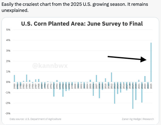 USDA grain market shocker: Any chance for a bull market based on ...