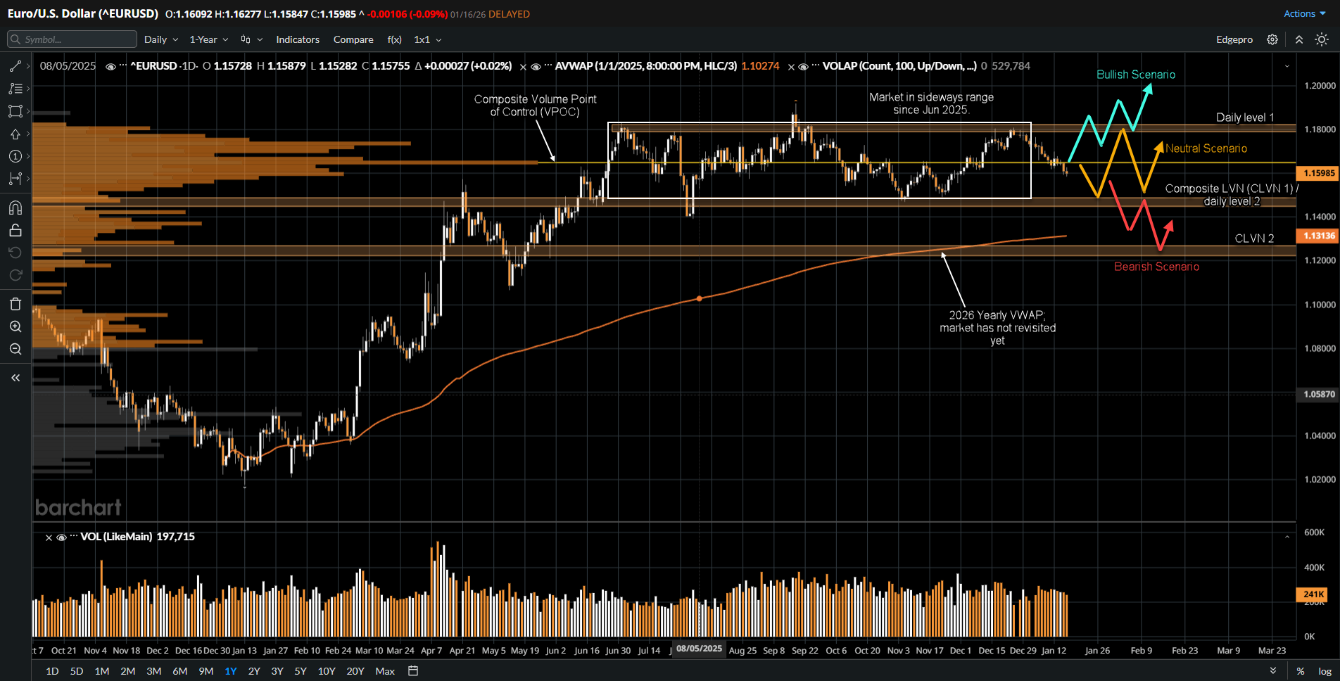 EUR/USD (6E) at a Crossroad: Will Macro Forces Break the Range or ...