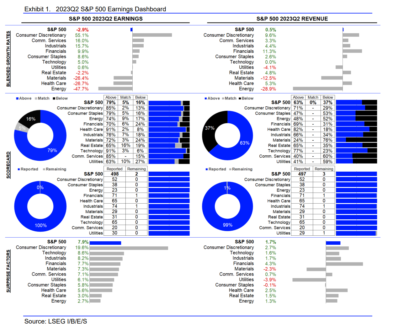 Sector Rotation in Portfolio Allocation #2 - The Globe and Mail