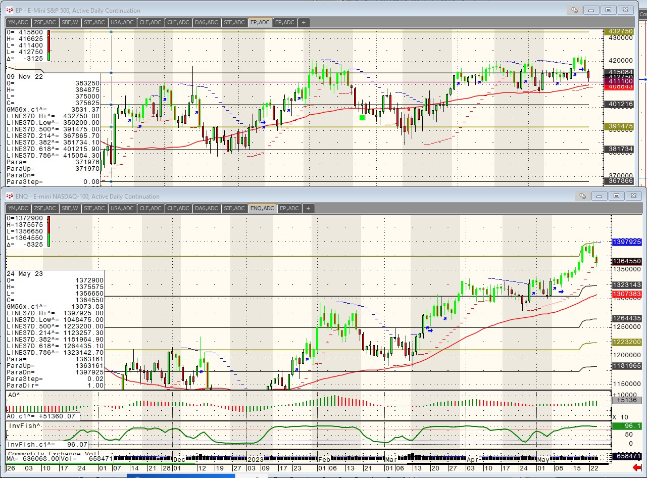 Debt Ceiling, FOMC Minutes & Stocks - Which Way? - The Globe and Mail