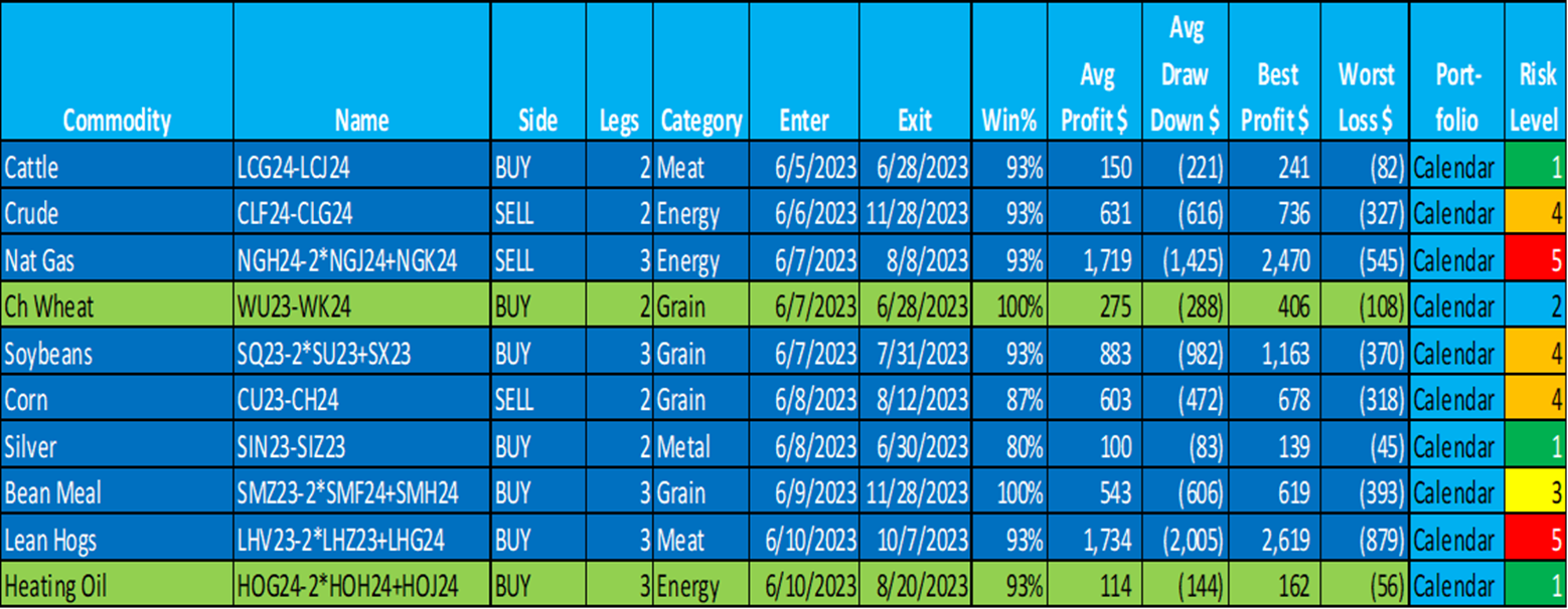 A long Chicago Wheat calendar spread checks a lot of boxes - The Globe ...