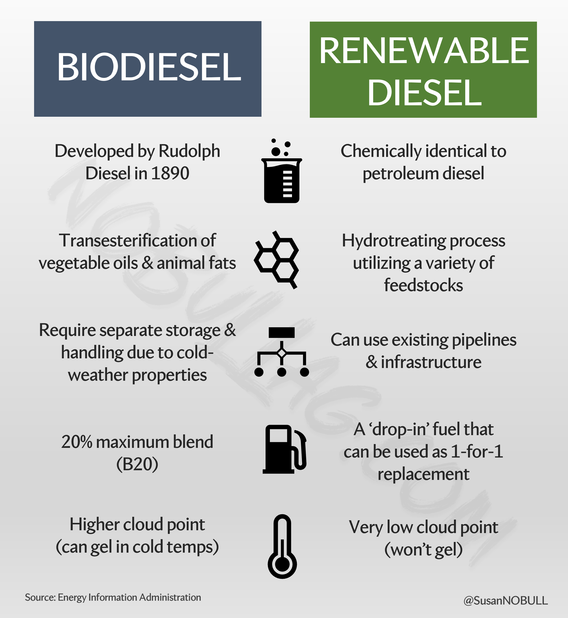 No Bull | Goin' Green - Part One - The Globe and Mail