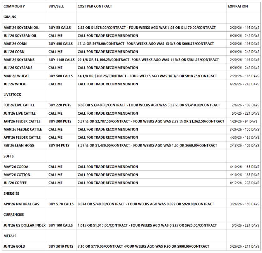 Pure Hedge - Livestock and Grain