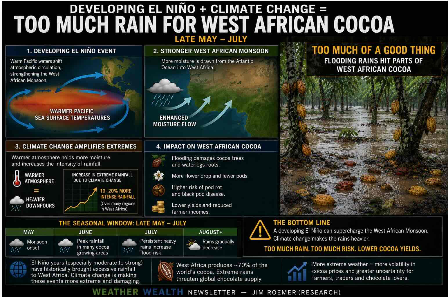 The Cocoa Curve: How Global Climate Shifts Shape America’s Sweetest ...