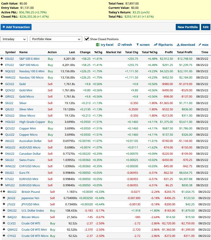 25 August 2022, Knight Performance & Position Update Trading the Daily ...