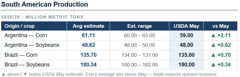 WASDE Day! Here are the estimates and levels to watch - The Globe and Mail
