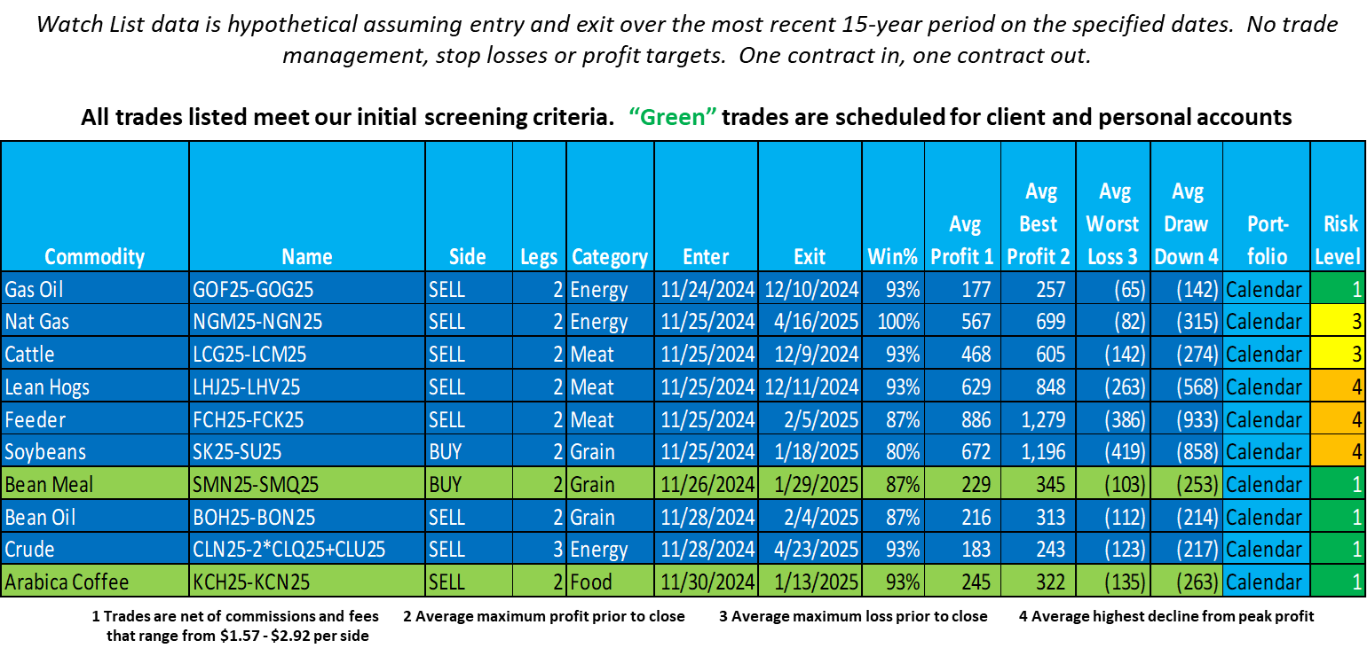 Soybean Meal calendar spread and a Coffee calendar spread - The Globe ...