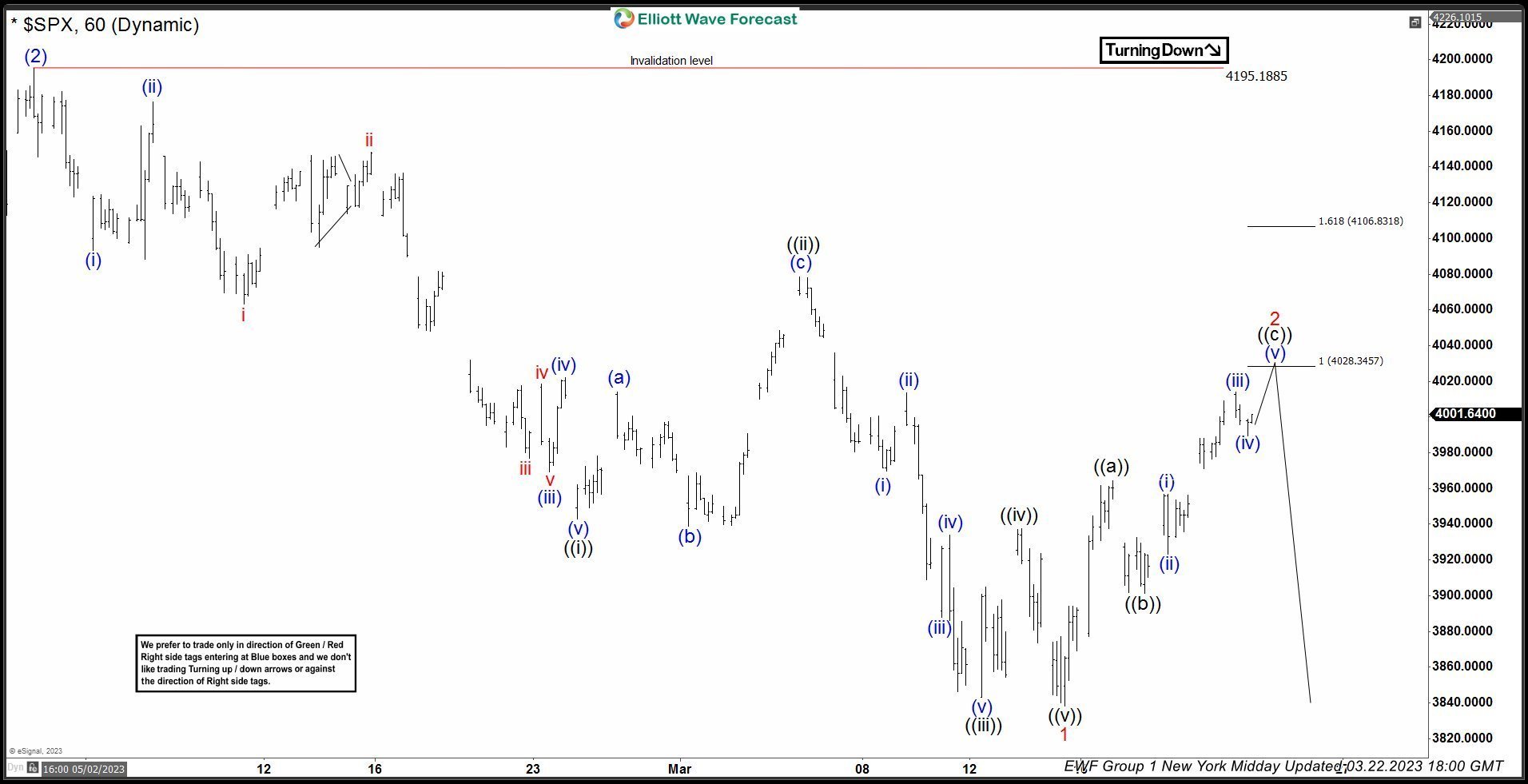 S&P500 ( $SPX ) Elliott Wave Forecasting The Path - The Globe and Mail