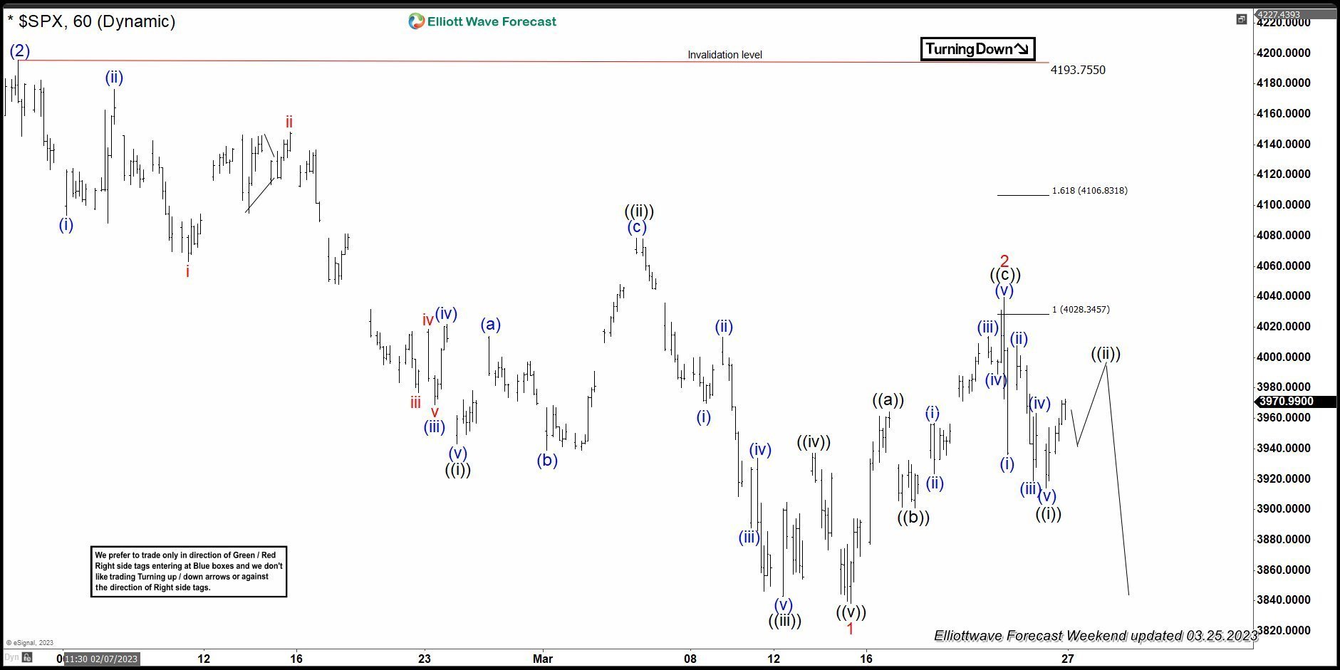 S&P500 ( $SPX ) Elliott Wave Forecasting The Path - The Globe and Mail