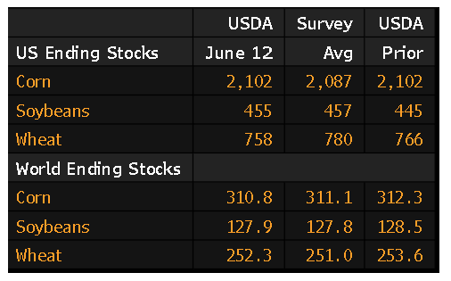 Pure Hedge - Livestock and Grain - The Globe and Mail