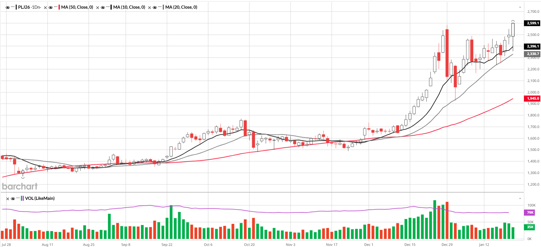 Walsh Metal Opportunities - Pure Hedge Division - The Globe and Mail