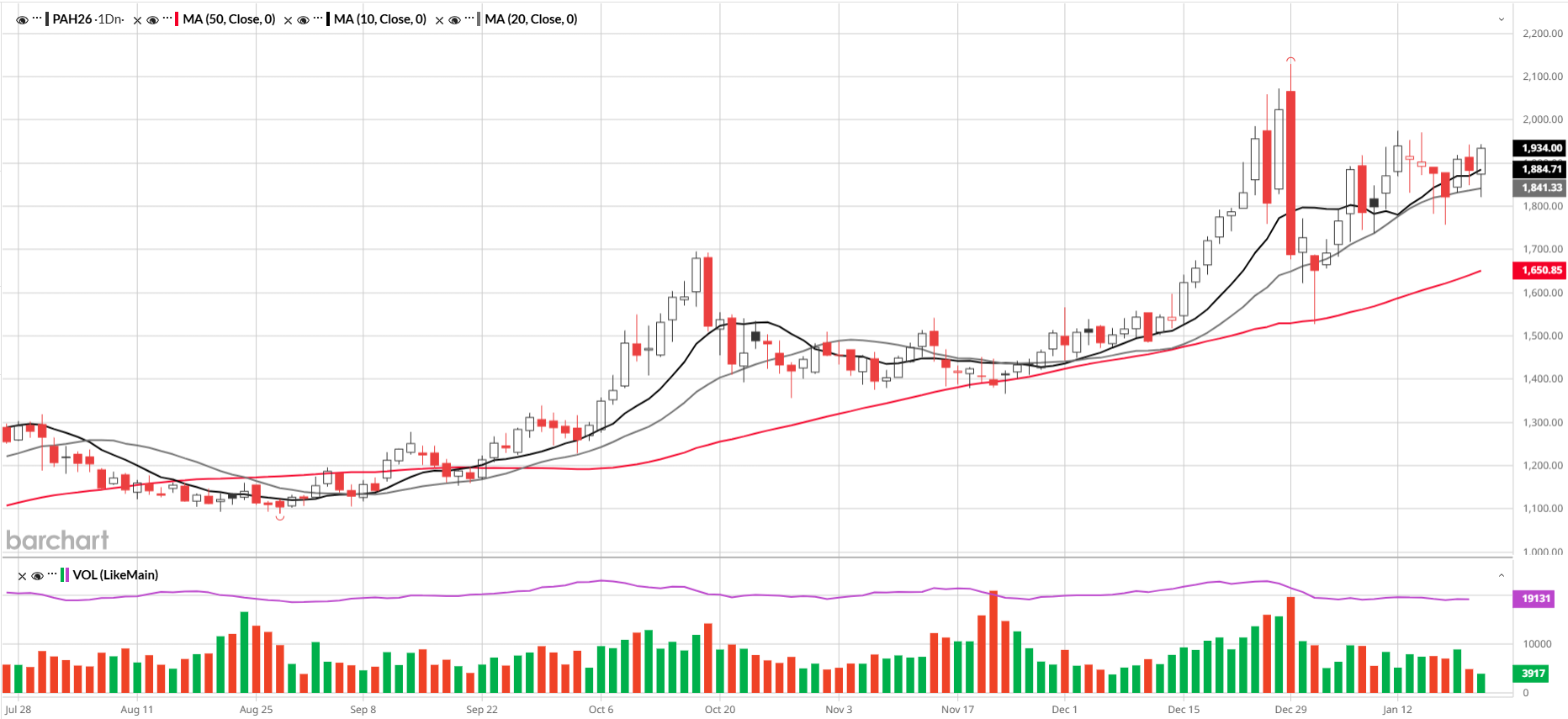 Walsh Metal Opportunities - Pure Hedge Division - The Globe and Mail