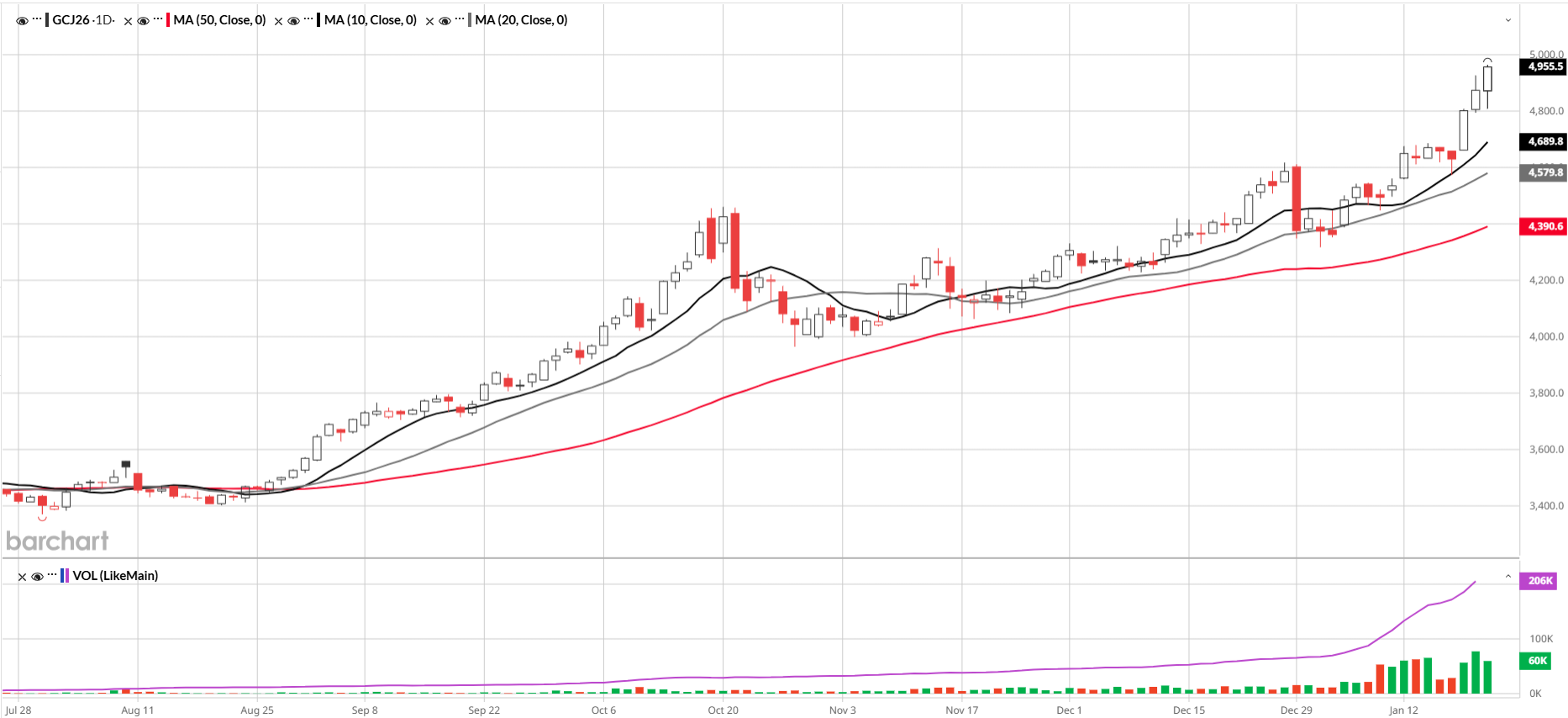 Walsh Metal Opportunities - Pure Hedge Division