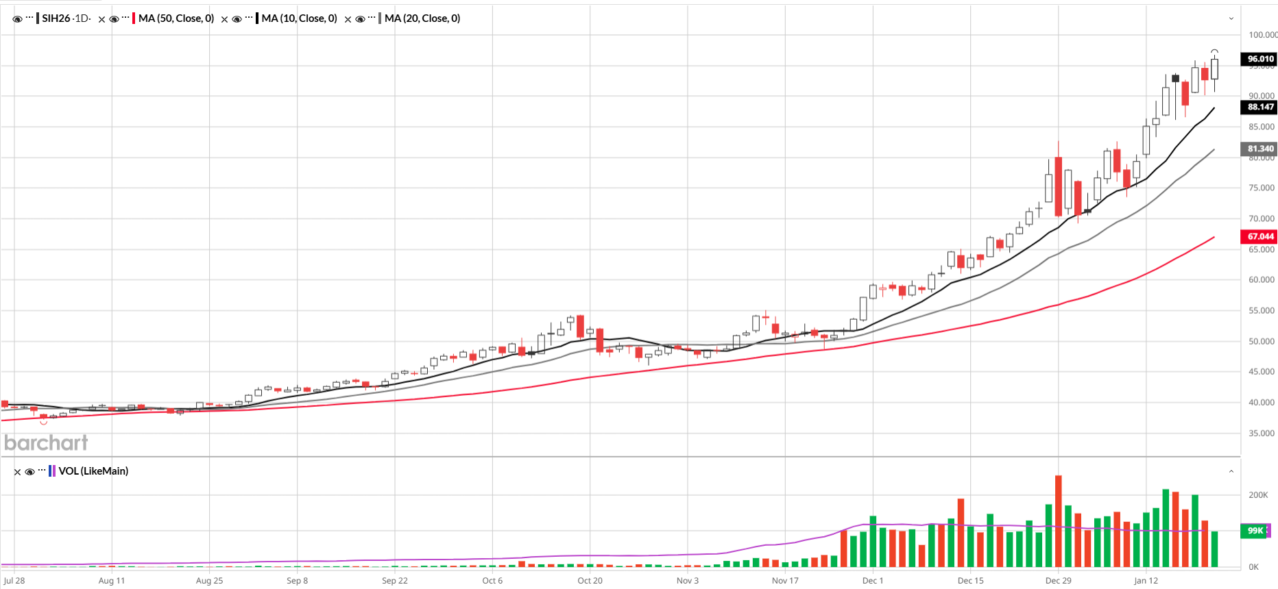 Walsh Metal Opportunities - Pure Hedge Division - The Globe and Mail