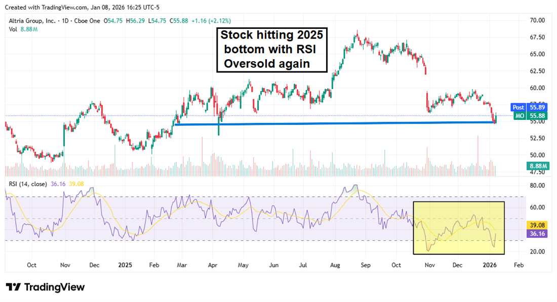3 Oversold Stocks Ready to Rebound in 2026 - The Globe and Mail