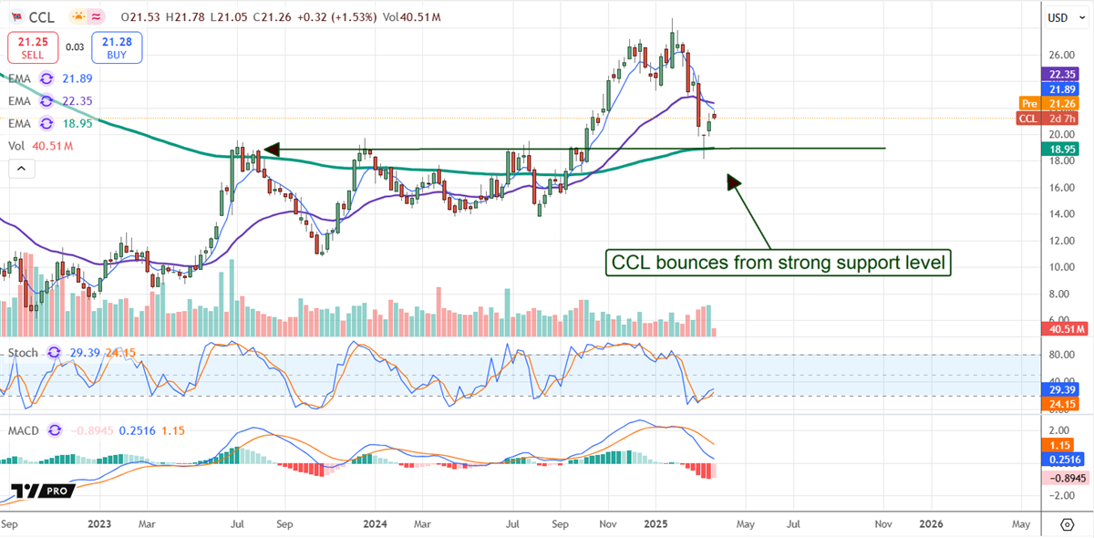 5 Hot Stock Buys for Investors in April - The Globe and Mail