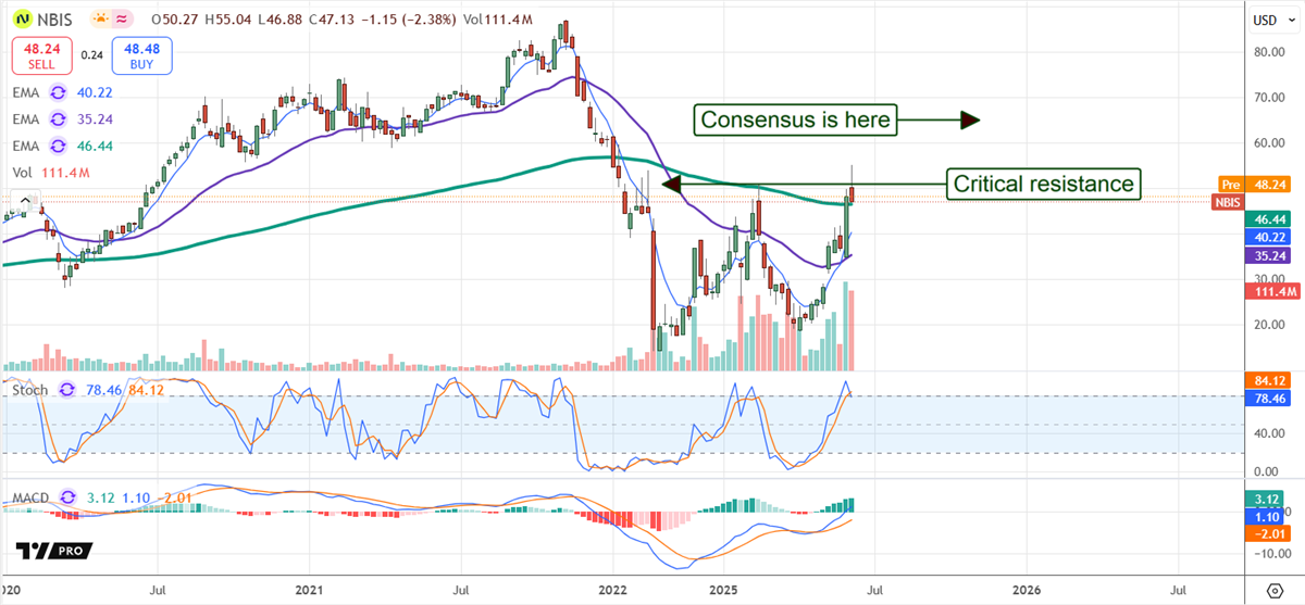 Why Nebius Group Is One of the Top AI Stocks to Watch - The Globe and Mail