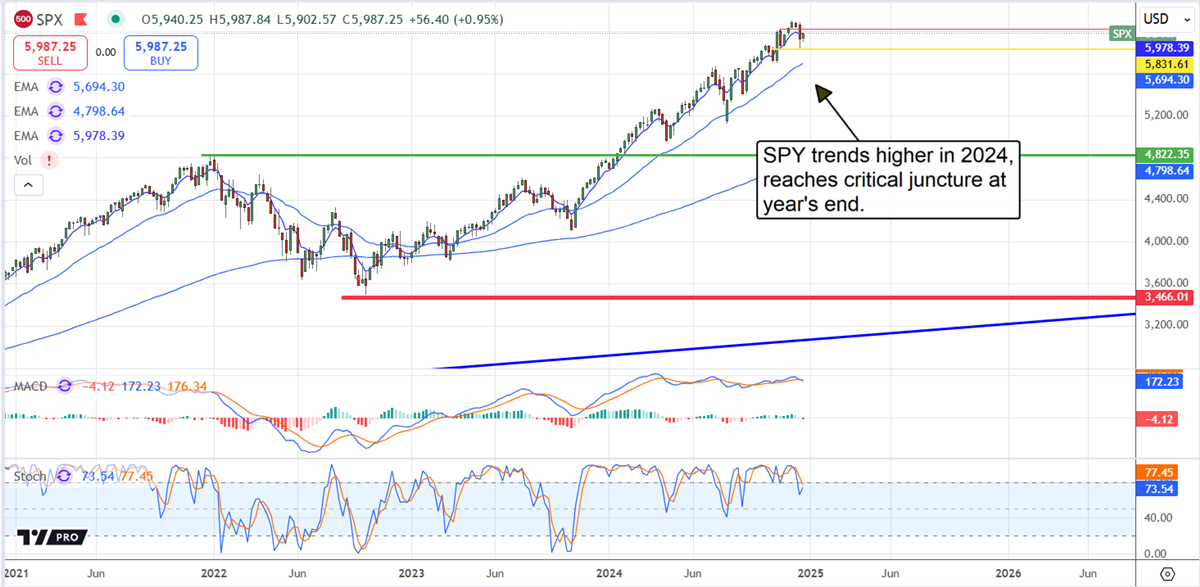 S&P 500 Earnings Set to Shine: January's Critical Market Test - The ...