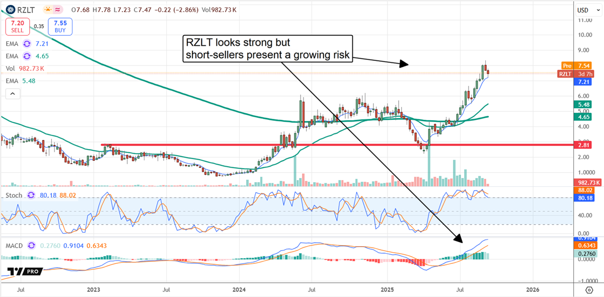 Rezolute Stock: FDA Fast Track Fuels 2025 Breakout - The Globe and Mail