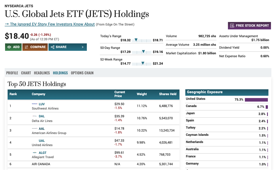 Airline ETFs: What They Are and How to Invest - The Globe and Mail