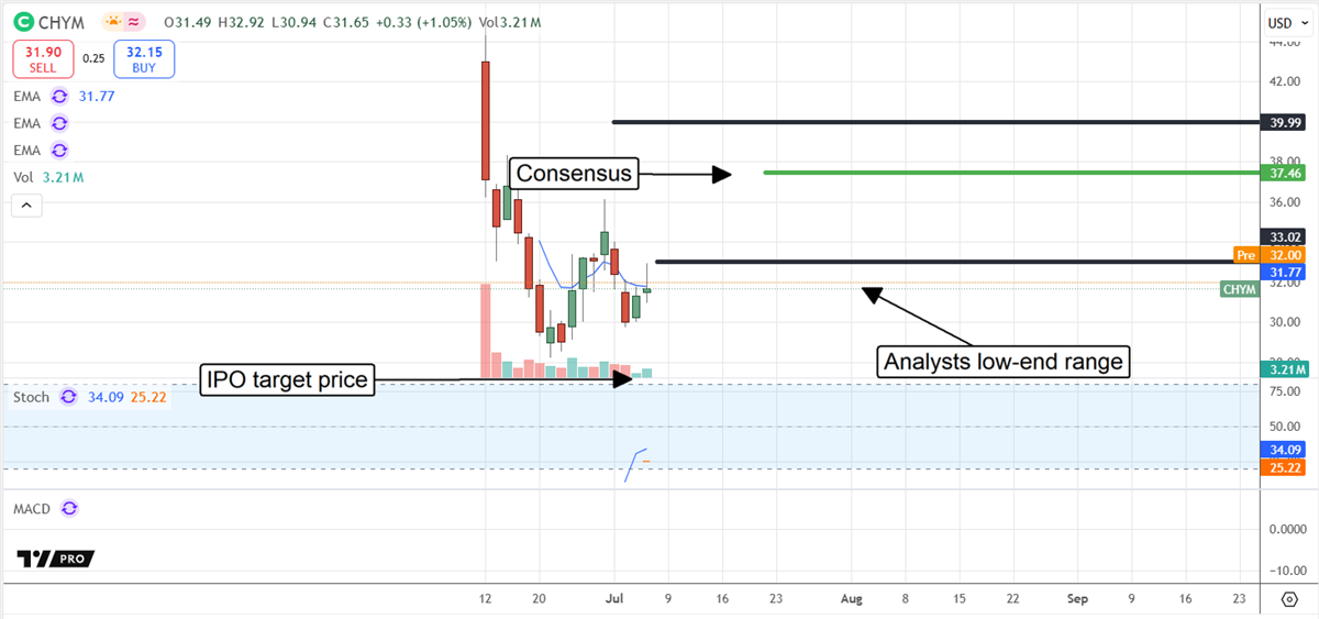 Chime Financial: Analysts Ring In—And It’s a Buy - The Globe and Mail