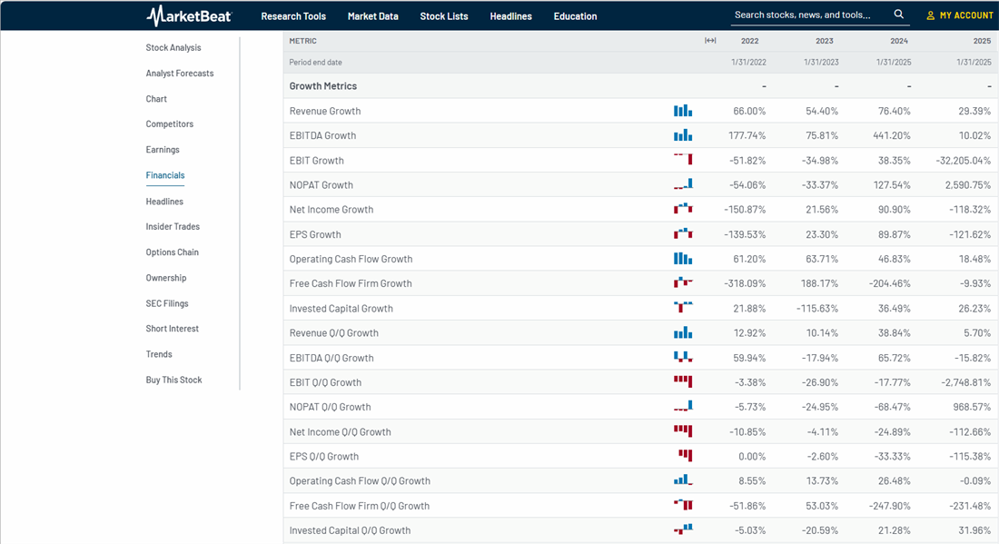 CrowdStrike Is Still Best-in-Breed—But 2026 May Be a Tough Trade - The ...