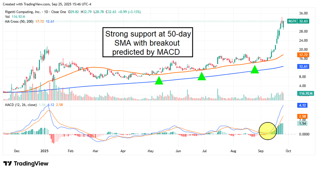 Memes Are Back: Retail Investors Are Piling Into 3 Quantum Stocks - The ...