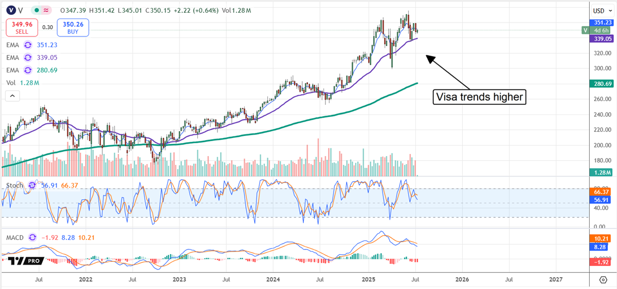 Best Prime Day Ever? Here Are the Prime Winners Riding the Wave - The ...