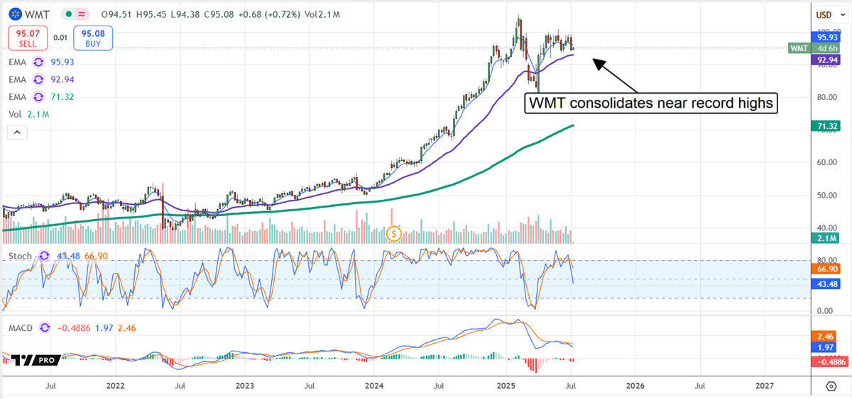 Best Prime Day Ever? Here Are the Prime Winners Riding the Wave - The ...