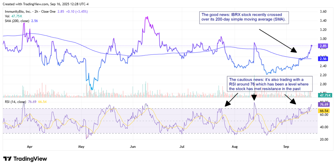 Biotech Breakouts: 3 Stocks With Massive Upside Potential - The Globe ...