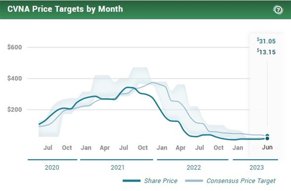Here’s What’s Driving the Price of Carvana Higher - The Globe and Mail