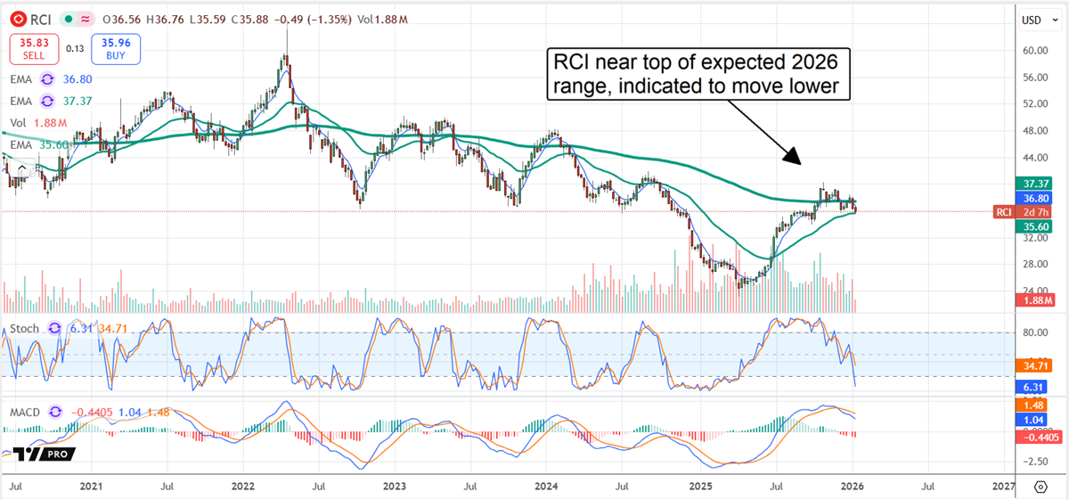 3 Low P/E Stocks: Separating Multibaggers From a Value Trap - The Globe ...