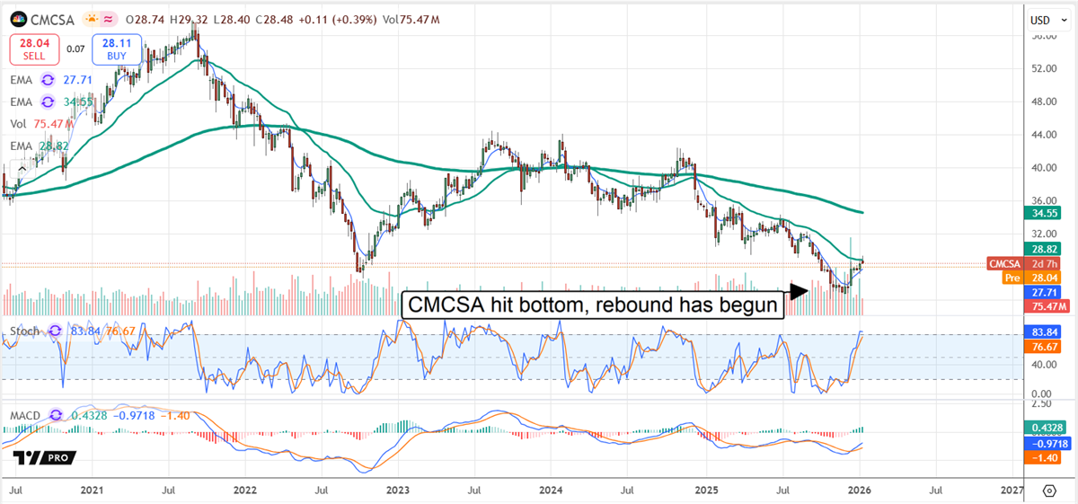 3 Low P/E Stocks: Separating Multibaggers From a Value Trap