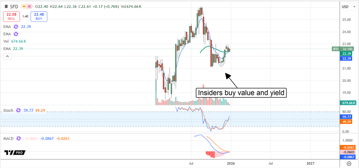 Insiders Made Their Bets in 2025—These Were the Top 5 Stocks They ...