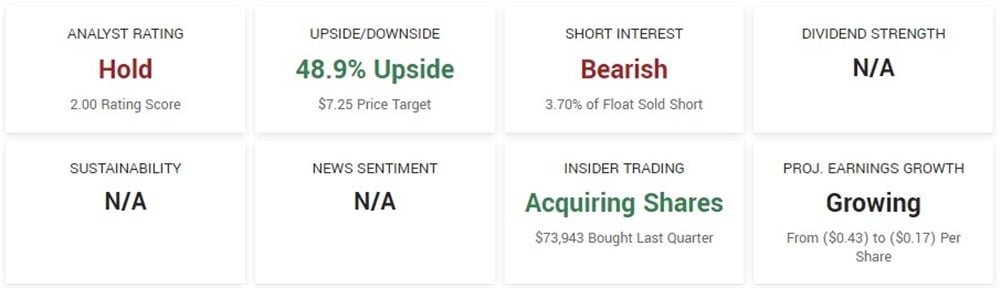 5 Aerospace & Defense stocks under $5 - The Globe and Mail