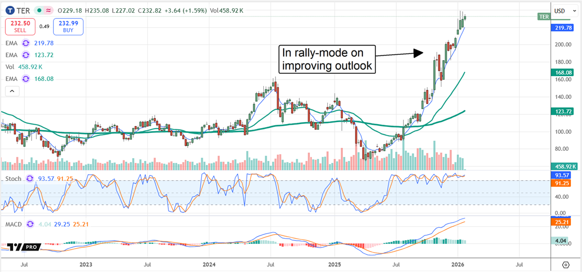 3 Robotics Stocks Animating Markets With Ample Upside to Go - The Globe ...