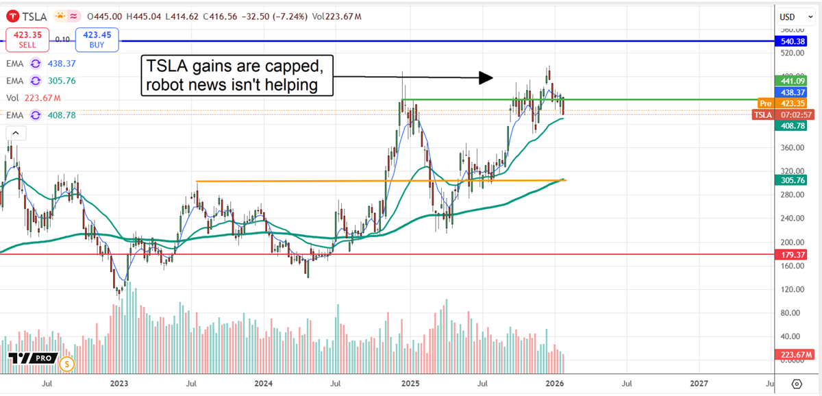 Tesla Kills Legacy Models: Analyst Response Is Meh