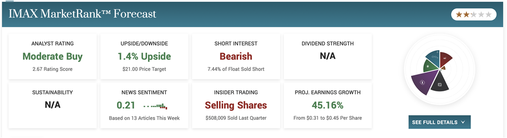 Imax is Back in Growth Mode Driven By China and Cinema Upgrades - The ...