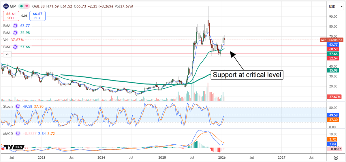 3 Rare Earth Stocks to Watch Following Washington’s Latest Trade Moves